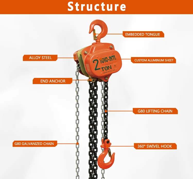TOYO-INTL High Quality Manul Chain Block 1t 10t 20t 50t Hand Chain ...