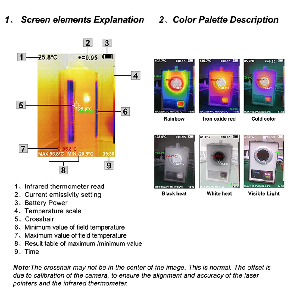 HTI HT-A2 Mini Mobile Phone Infrared IR Digital Display Detector