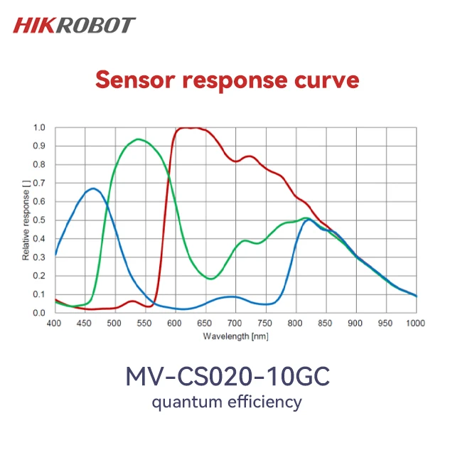 Hikrobot Mv-cs020-10gc 1/1.7" 2mp 60fps Global Color Machine Vision ...
