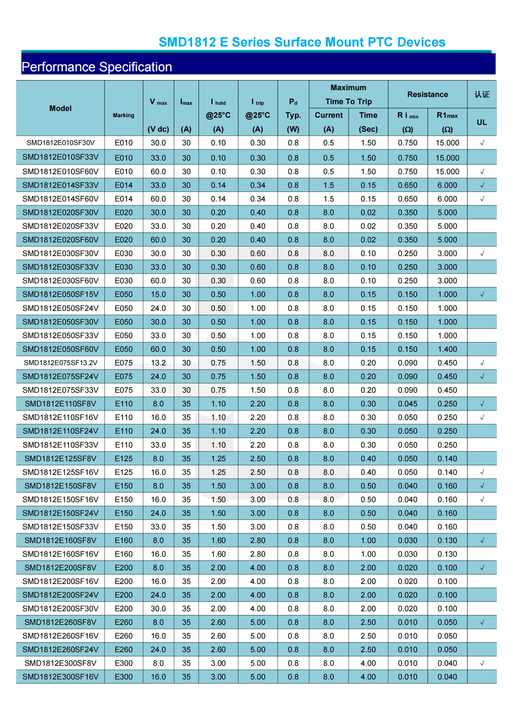 Bel 0zcg0110cf2b Smd Resettable Fuse 50ma 33v E Series Surface Mount Ptc Devices Ptc Resettable ...