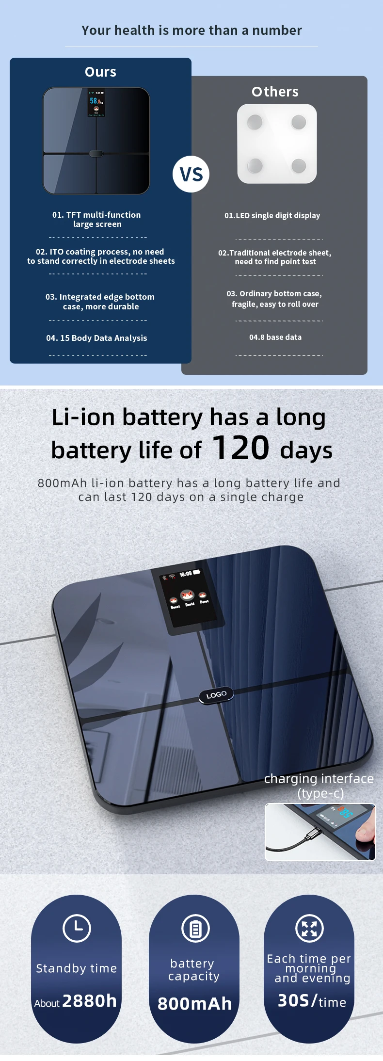 Tft Colorful Screen Ito Human Personal Scale Bluetooth Bathroom Body ...