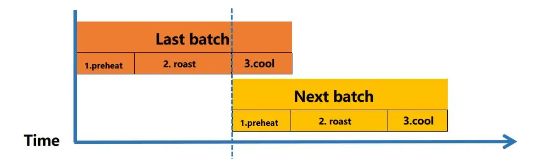 Commercial Electric Automatic 1kg Coffee Bean Roaster Coffe Roasters ...