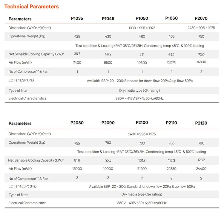 Vertiv Liebert PEX4 Precision Air Conditioners for Data Centers
