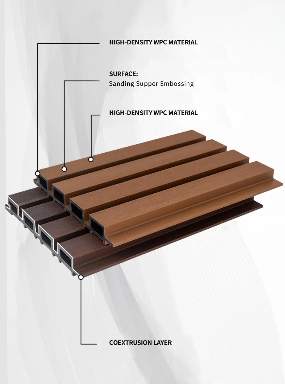 Interior Wpc Wall Cladding - Buy Wpc Wall Cladding Panel wpc Cladding 8mm Thickness outdoor Wpc ...