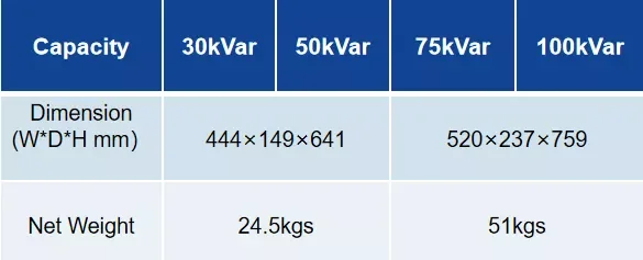 20KVAR Wall Mounted 3 Phase Power Factor Correction SVG Static Var ...