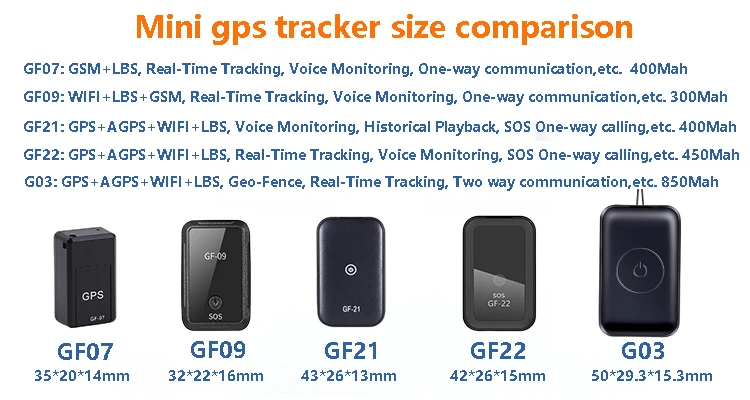 Smallest Personal Real Time Gps Mini Tracker Magnetic Micro Tracking ...