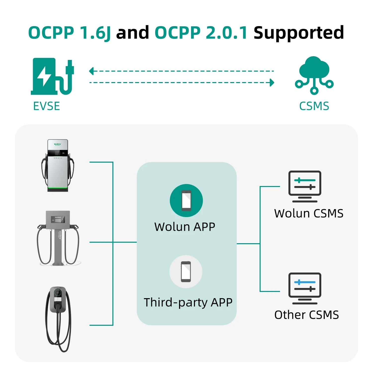 Wolun Floor Standing Electric Car Charger Station Commercial Charging ...