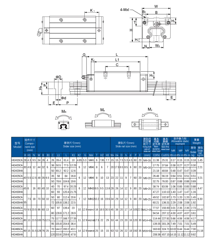 100mm-6000mm Hgr20 Linear Guide Rail 3000mm With Square Or Flange ...