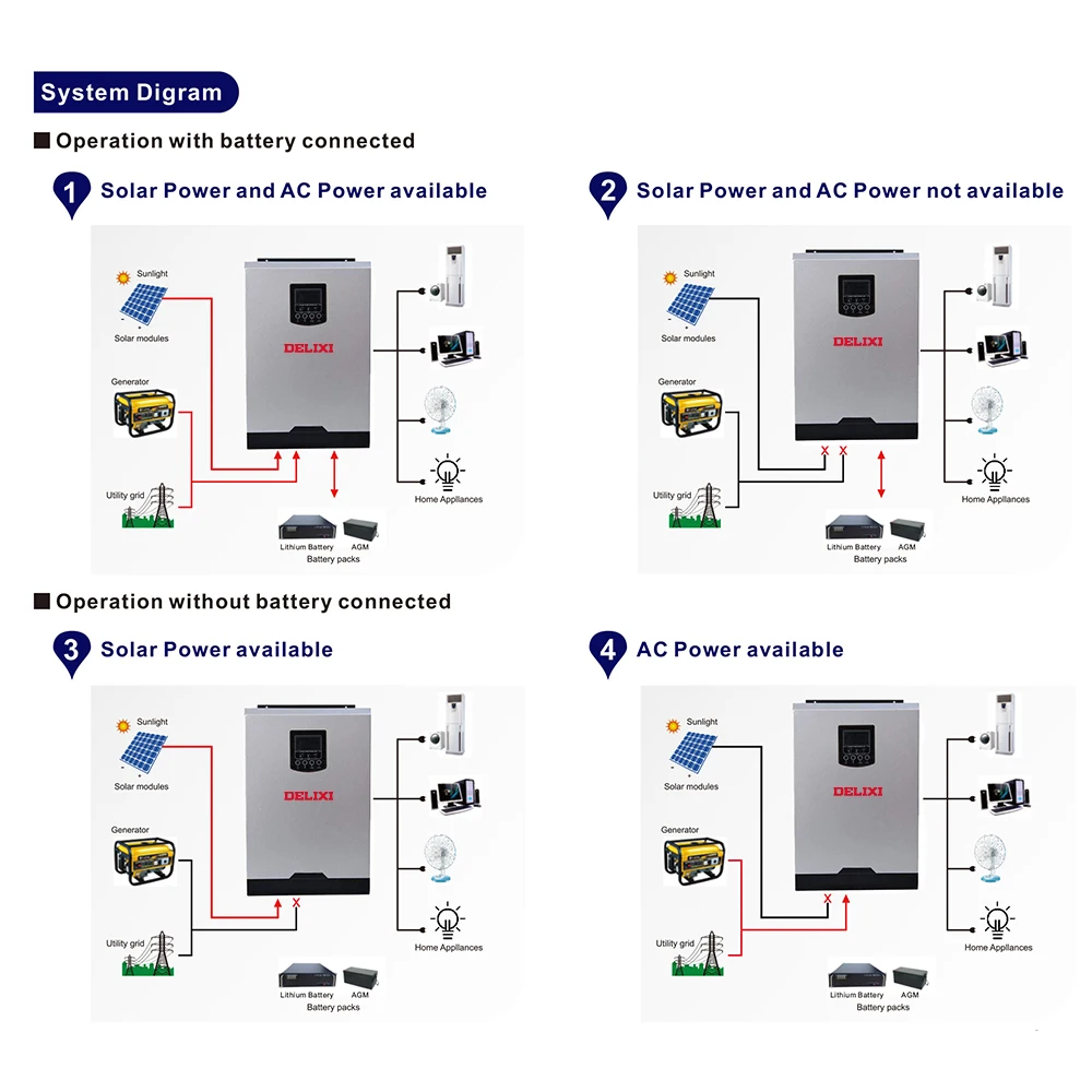 Delixi Pure Sine Wave 3.5kw 3500w 24v Solar Battery Inverter - Buy ...