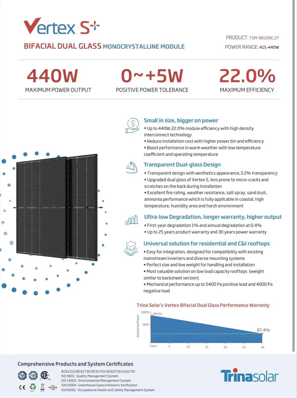Trina Dual Glass Monocrystalline N-type 675 680 685 690 695 700 Watt Pv ...
