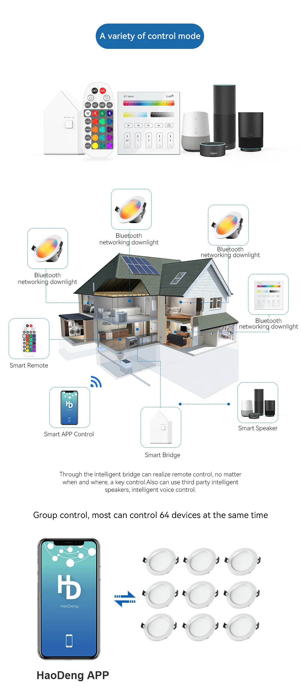 Bt Voice Control Smart Indoor Spotlight Lighting Led Panel Light Rgb ...