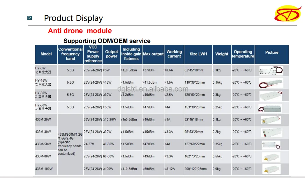 433mhz-100w Anti Drone Module Rf Amplifier Module Wireless & Rf Modules ...