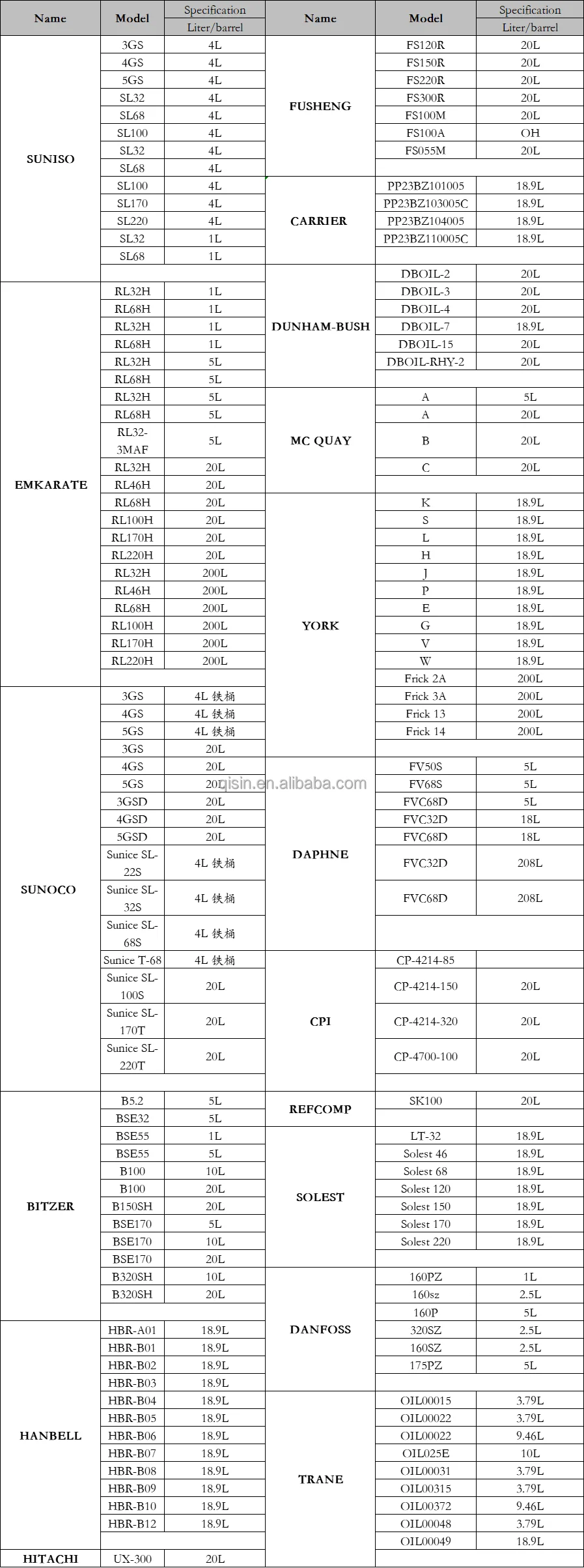 Trane Frozen Compressor Lubricating Oil OIL00048 - HVAC Parts
