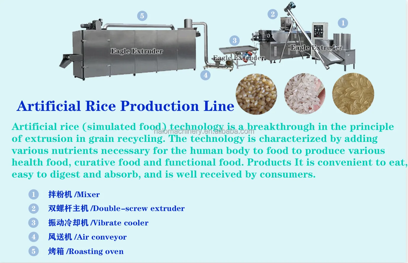 Jinan Halo Popular Extruded Machinery Automated Remake Artificial ...