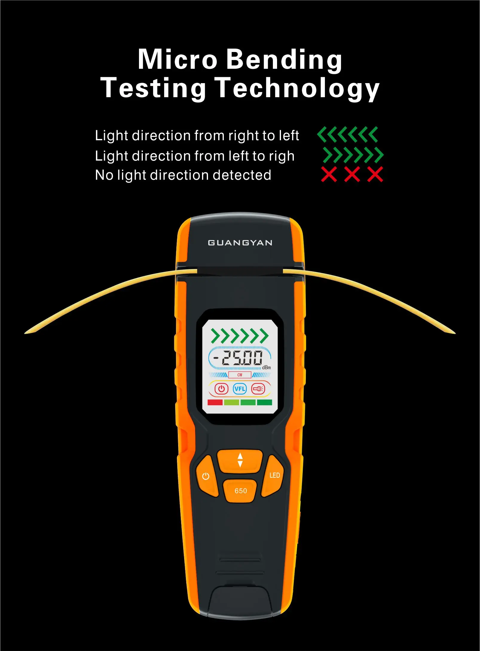 Guangyan S2 High-performance Fiber Optic Visual Fault Locator ...