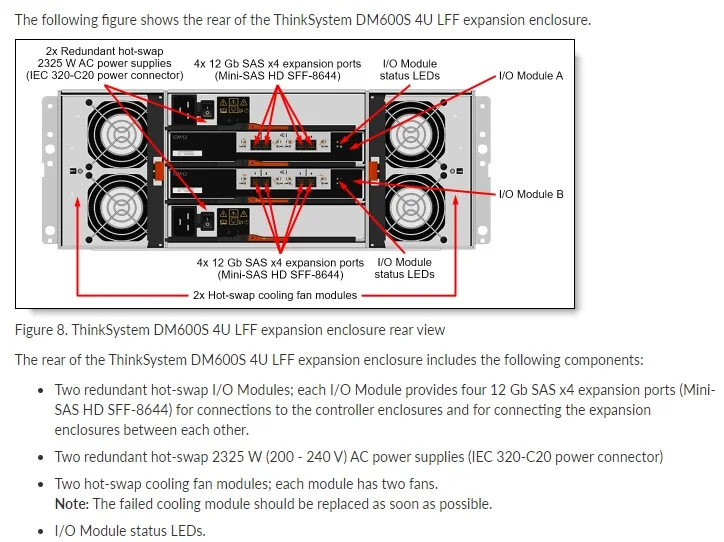 Lenovo ThinkSystem DM3000H Hybrid Storage Array with Up to 2.3 PB ...