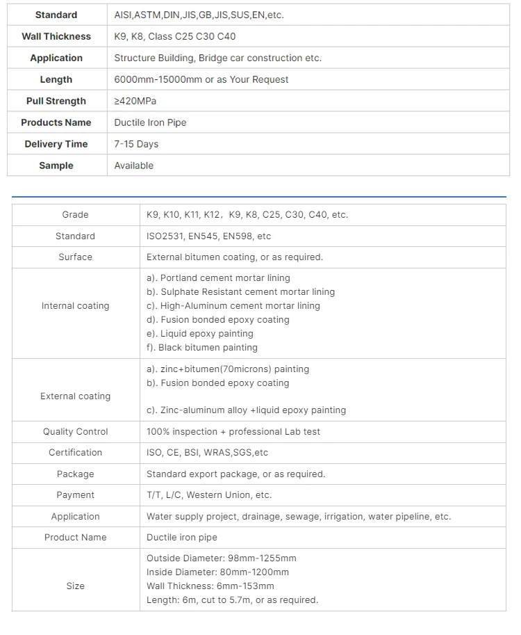 K9 Push On Joint Zinc Coated Ductile Iron Pipes Di Pipe Factory For ...