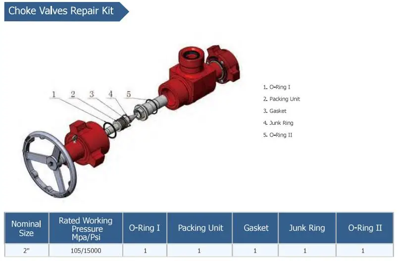 Wellhead Oilfield Chock Valve / Positive Choke Valves / Hammer Union ...