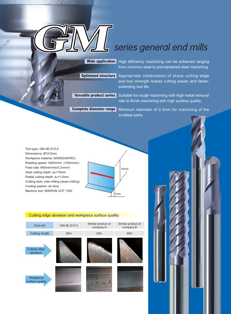 Zcc.ct Gm-2b-r0.5 Solid Carbide End Mill High-quality Milling Insert ...
