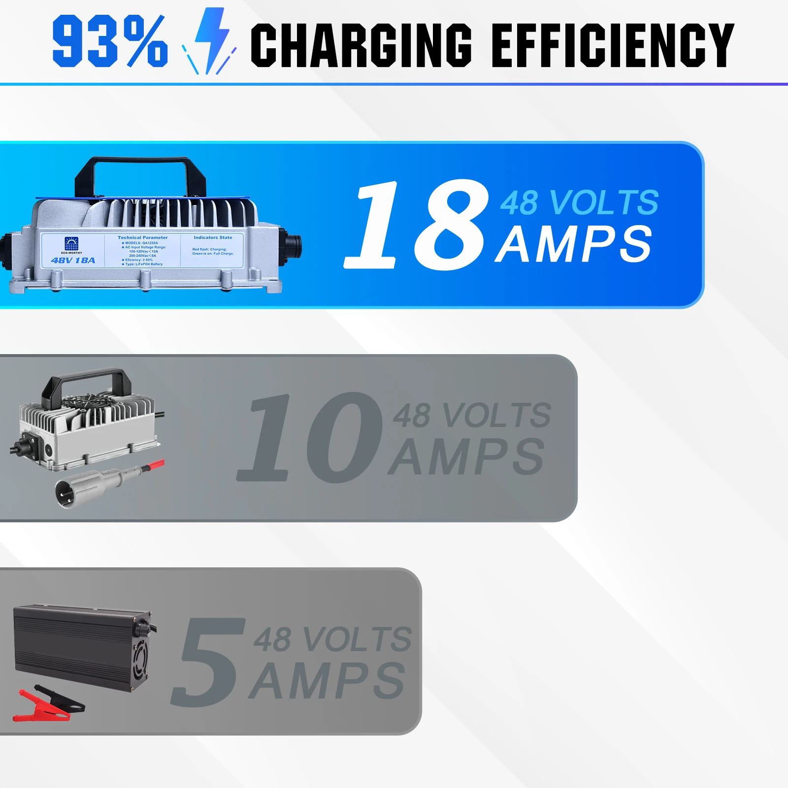 48V 18A AC-TO-DC IP65 Lifepo4 Portable Battery Charger| Alibaba.com