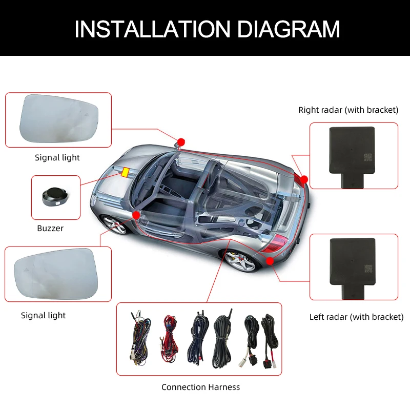 BMW BSD Blind Spot Monitoring - Enhance Safety & Convenience