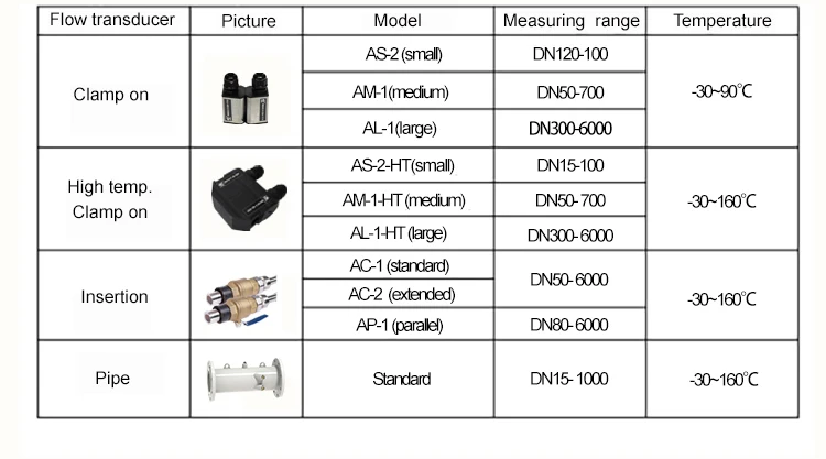Dn100 Modbus Ultrasonic Flow Meter Ultrasonic Flowmeter For Swimming ... Dn100 Modbus Ultrasonic Flow Meter Ultrasonic Flowmeter For Swimming ...