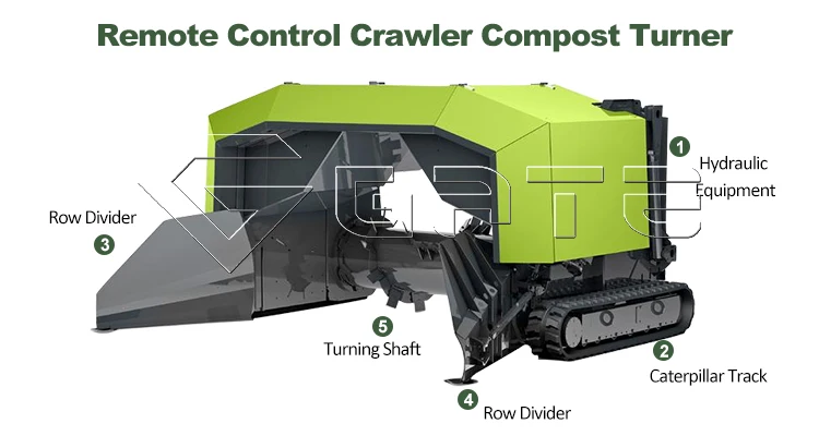 GATE Coffee Waste Composter Machine - Efficient & Durable