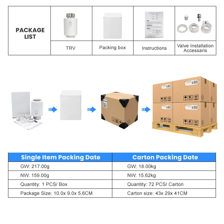 Avatto Tuya Wifi/zigbee Control Room App Control Easy Installation ...