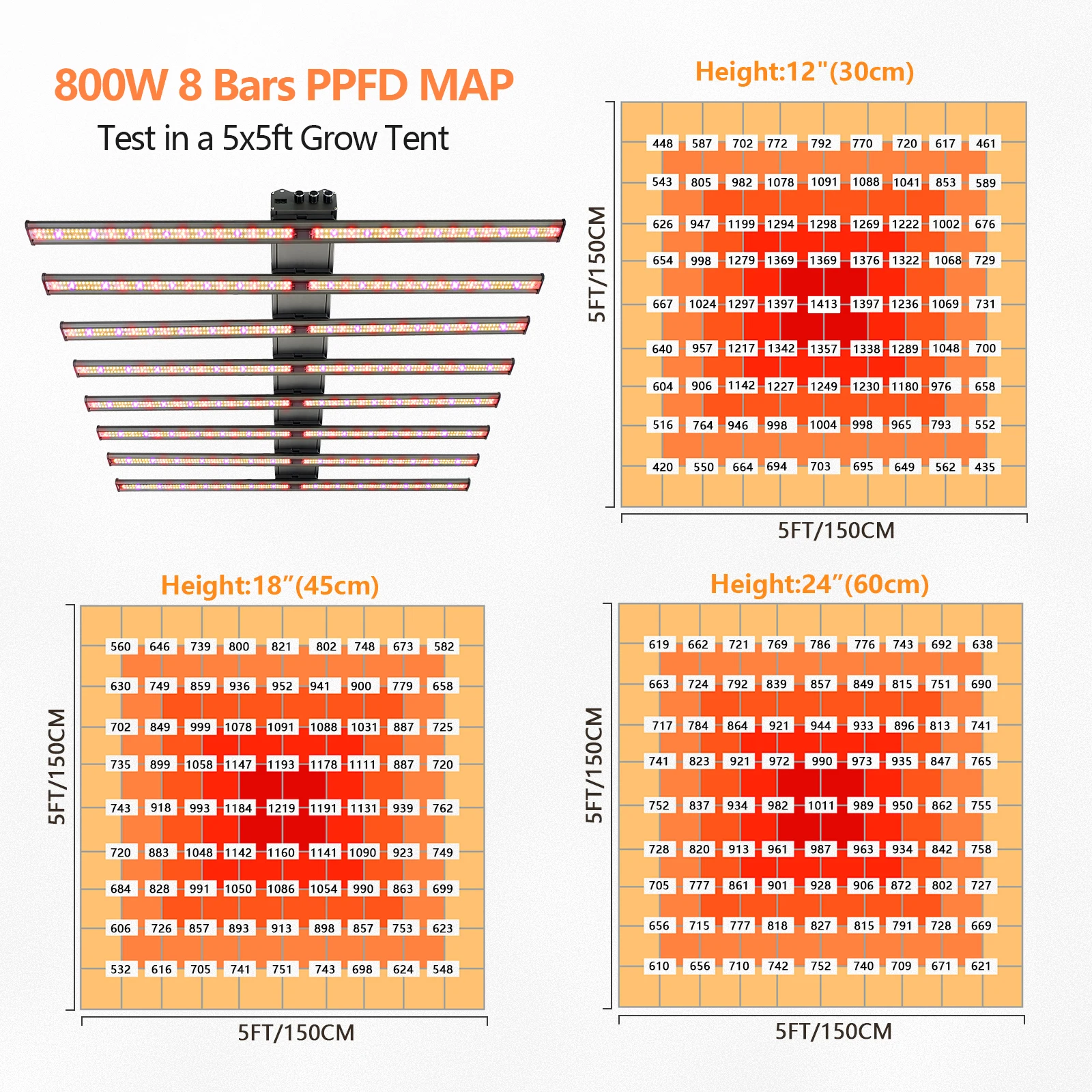 $10 Off Stock Samsung Lm301b Chips 640w 800w 1000w Bars Dimmable Full ...