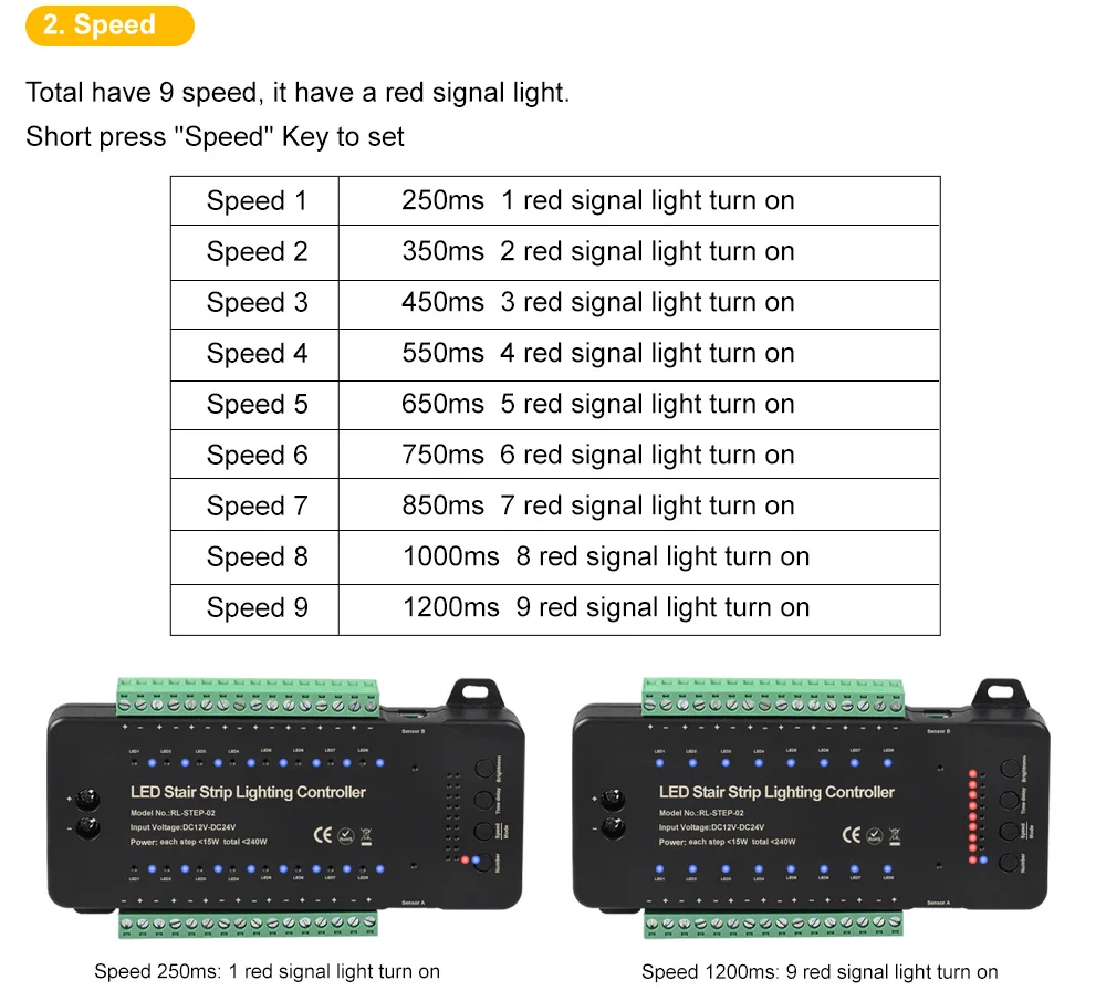 Step-02b 16 Step Black Led Stair With Lighting Controller And Remote ...