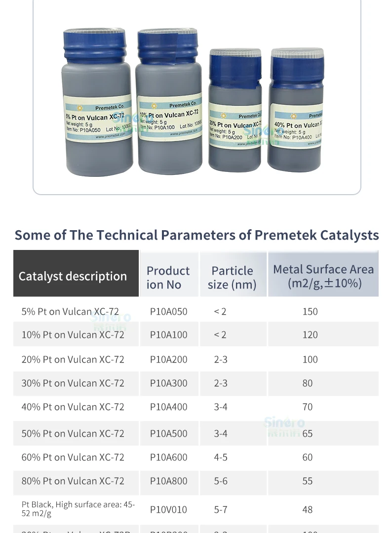 Johnson Mattehey Catalysts for Fuel Cells - High Performance