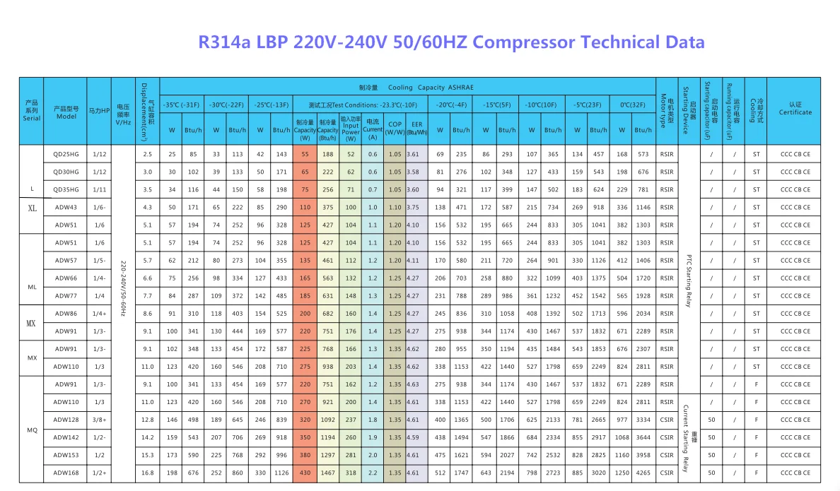 ADW86 220V R134a 1/4+HP Refrigerator Compressor - Reliable Performance