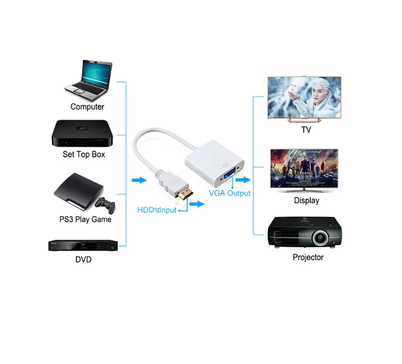 Full 1080p Hd To Vga With Audio Cable Converter Hdtv To Vga Male To ...