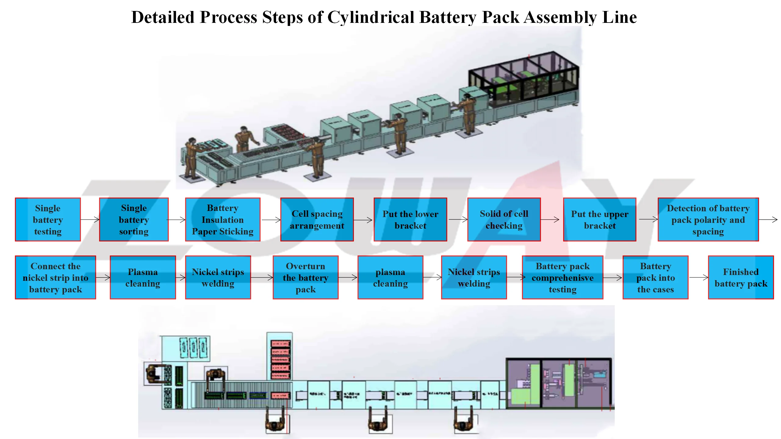 Lifepo4 Lithium Ion Ebike Cylindrical Battery Pack Manufacturing Making ...