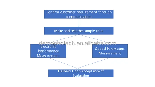 1.8-3.2V Milky Lens WS2812 5mm 4Pin RGB Pixel LED Diode 60 Degree Beam ...