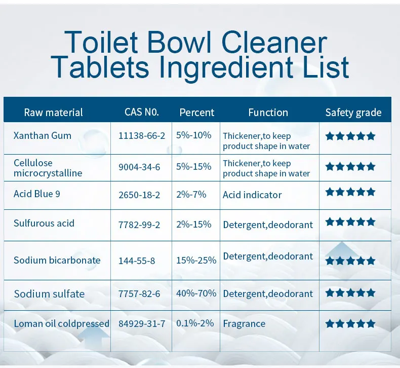 Flush Toilet Cleaner Bleach Block,Wholesale Blue Solid Bubble Block ...