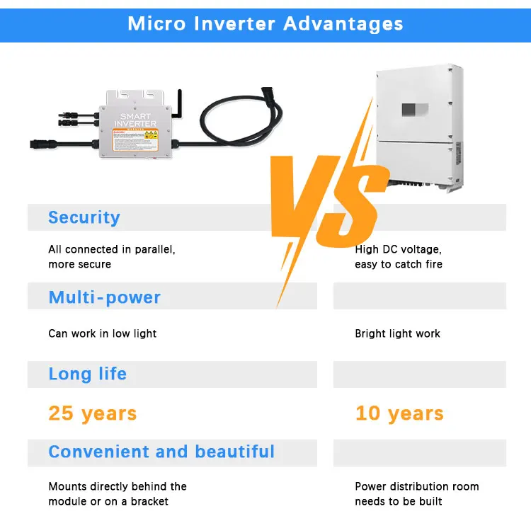 Mini On Grid Solar System 600w 700w 800w 1000w Solar Panel Micro ...