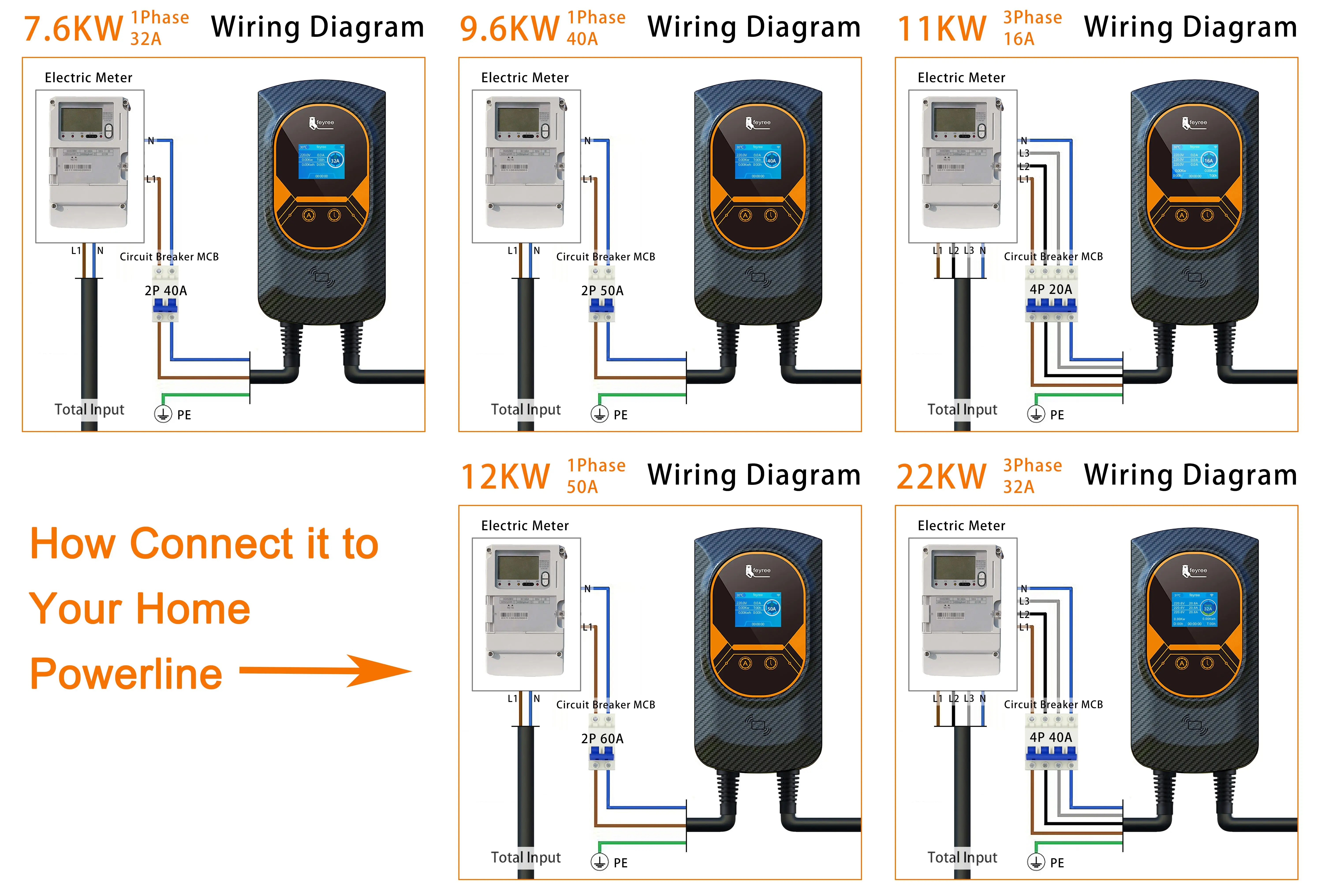 Feyree Dlb Ev Charger Type2 Ocpp 32a Load Balance Evse Wallbox App Function 11kw/22kw Ev Fast ...