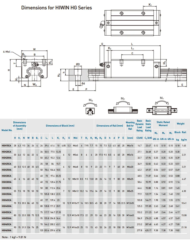 HIWIN Linear Guide Rails - Precision CNC Motion Control