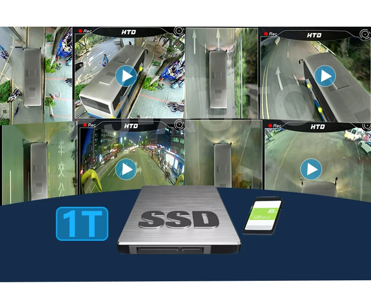 PJAUTO 360 Degree Surround View Camera for Safe Driving