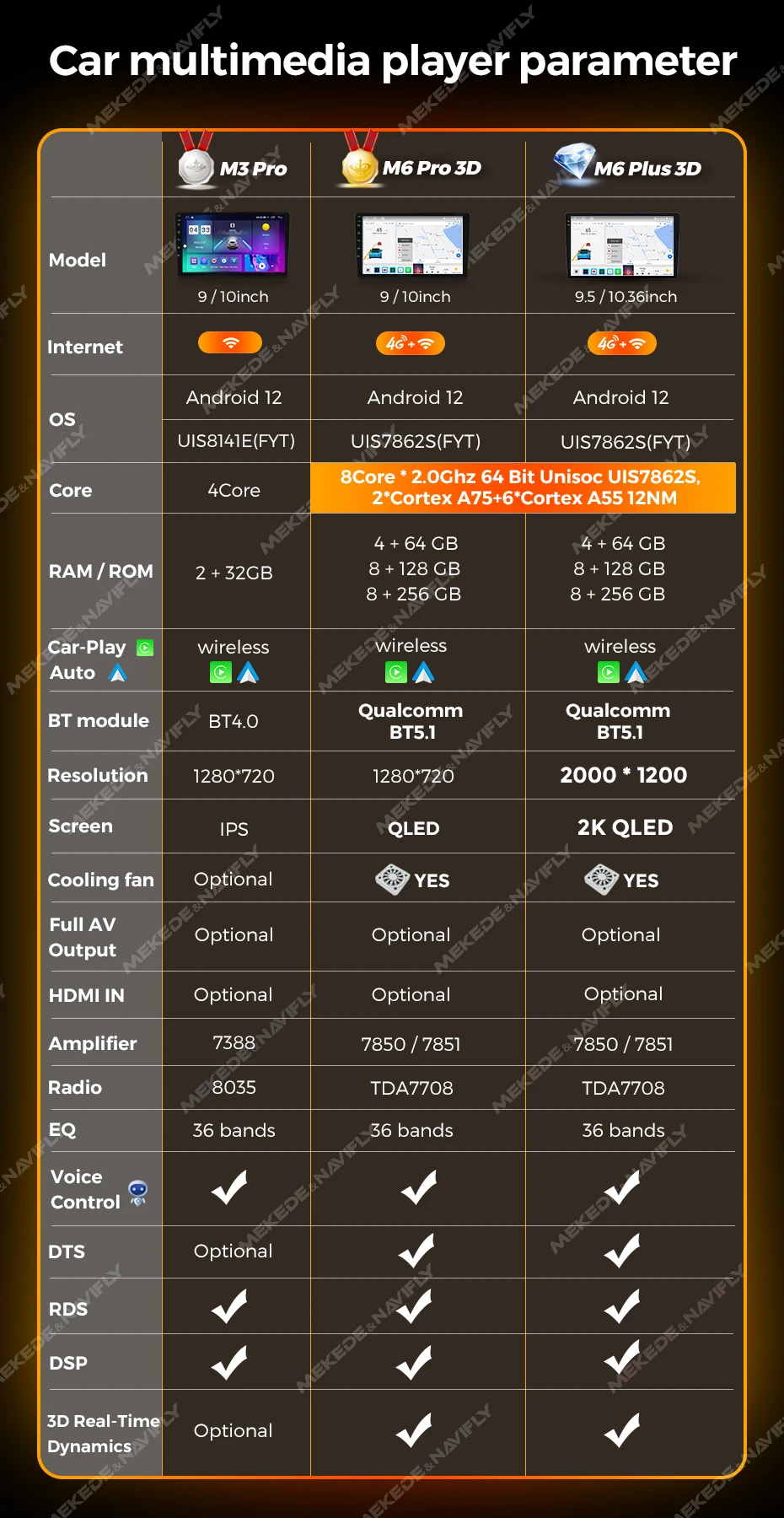 Mekede M6 3d 2k Resolution High Definition Display Effect Car Radio ...
