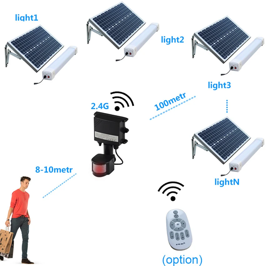 18W IP67 Rating Solar LED Batten Light White Emitting Color Garden ...