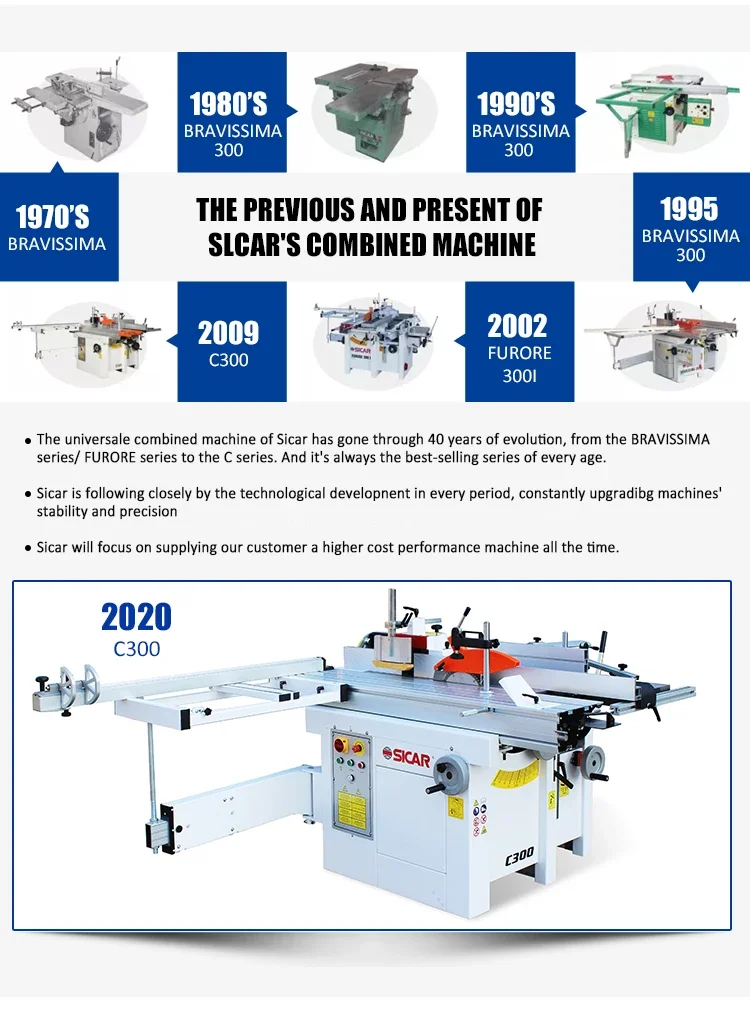 C400 C400 Italian Multifunctional Sawing And Planing Machine Sliding ...