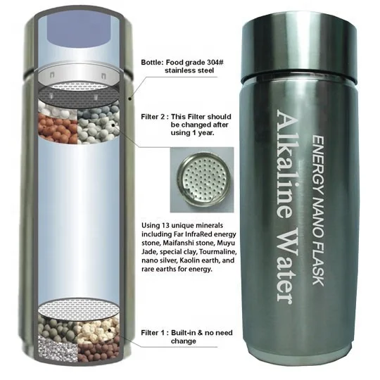 High Quality Promotional Energy Nano Flask - Alkaline Water