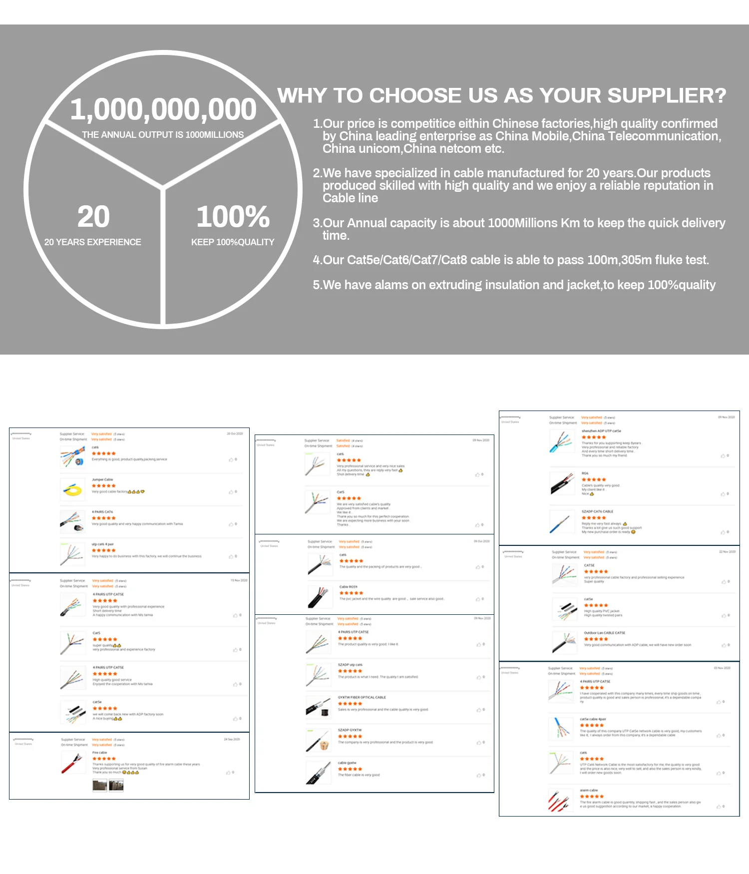 Fire Alarm Cable UTP/FTP Solid Bare Copper CCA 2*1mm 2*1.5mm Shielded ...