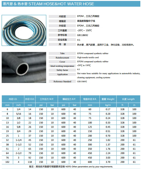 1 Inch Steam Hose Pipe High Temperature Reinforced Pressure Steam ...