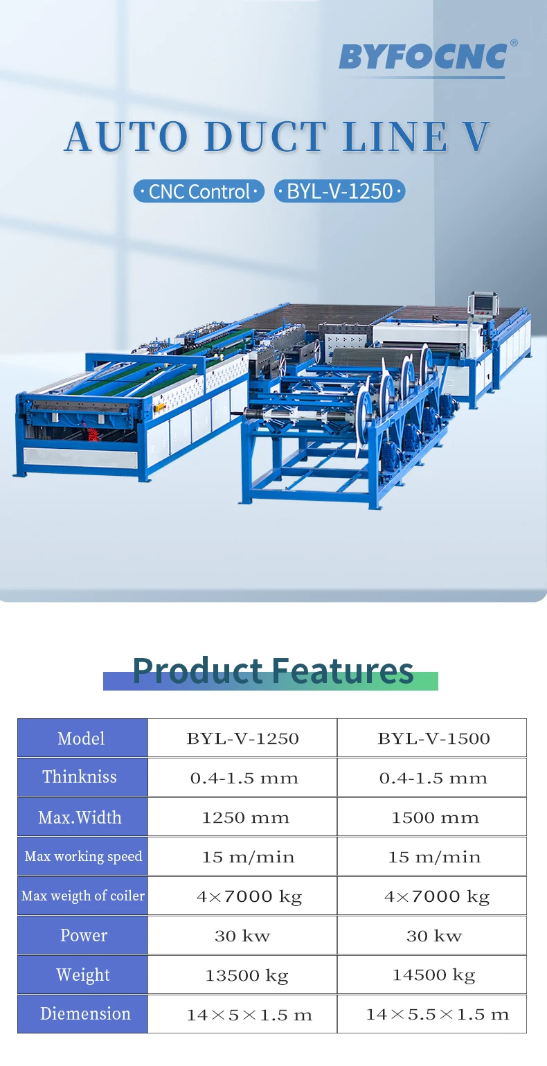 Duct Line 5 Ventilation Duct Equipment Duct Making Machine| Alibaba.com