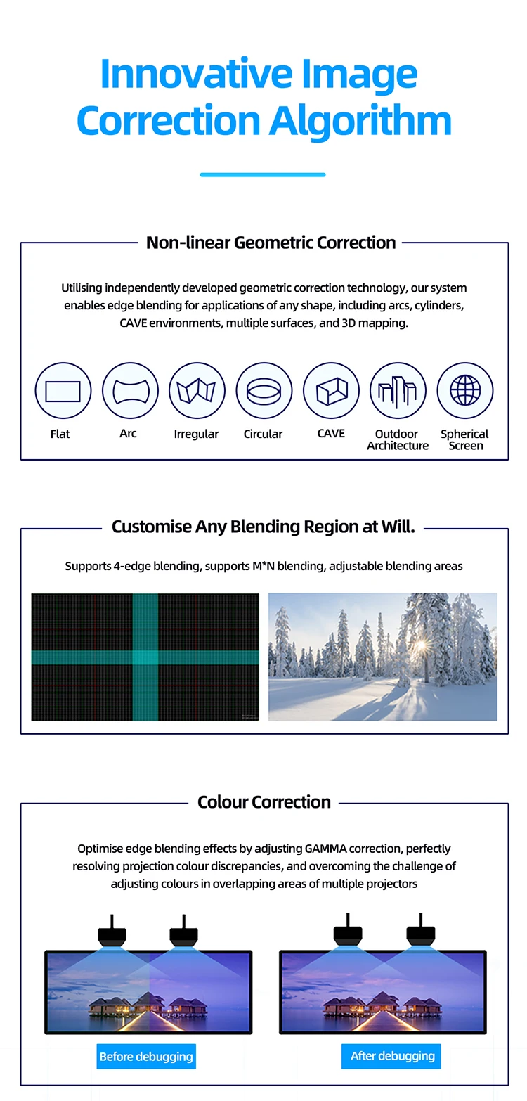 Immersive Projection Screen System with Edge Blending Software
