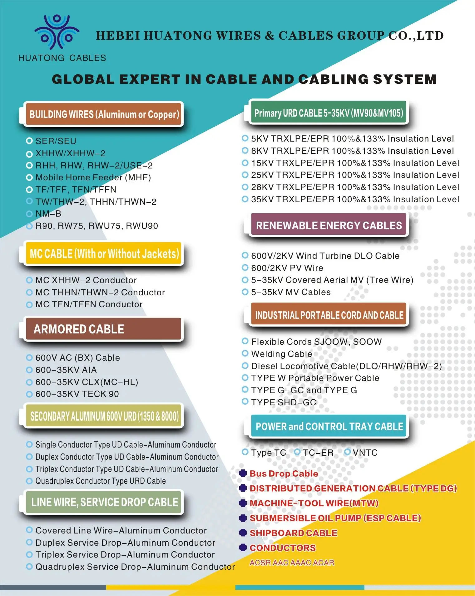 UL CSA Copper Electric Cable Wire Size AWG 4-14 Stranded