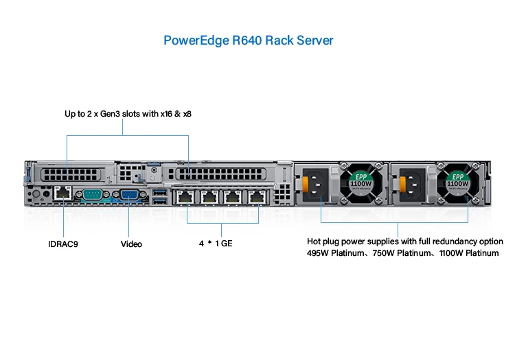 Dell Emc Poweredge R640 Server 1u Rack Mountable - Buy Dells Server ...